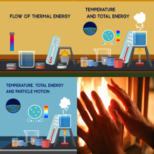 Worksheet: Flow of Thermal Energy 6.9B - Free Games and Assessments ...